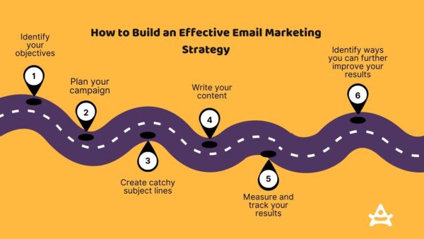 How to Create an Effective Email Marketing Strategy for Your